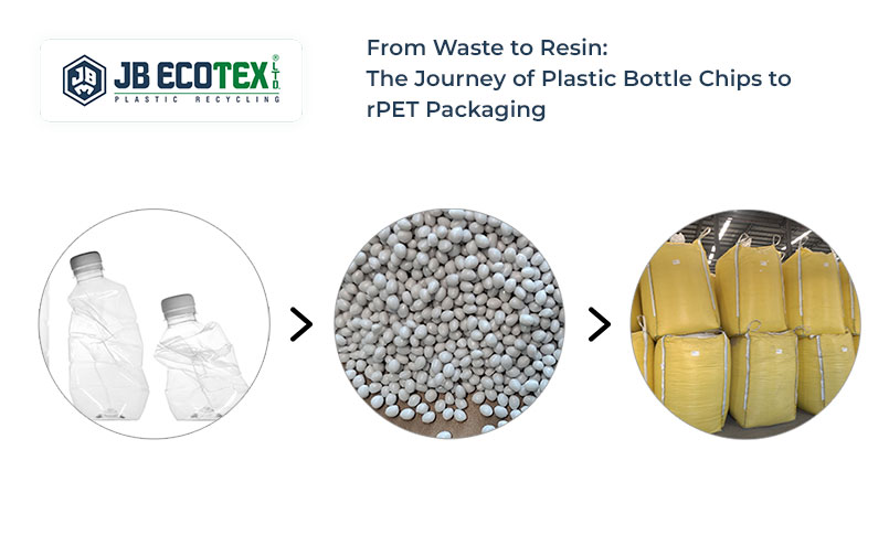 Plastic Bottle Chips to rPET Packaging | Recycling Journey