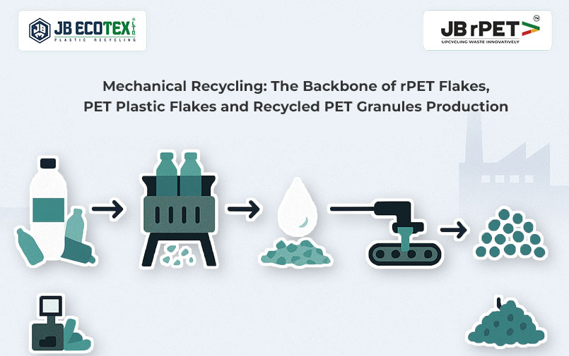 Mechanical Recycling: Backbone of rPET Flakes & Granules